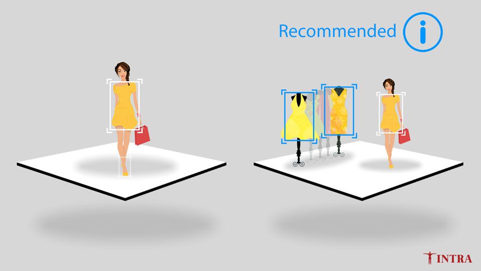 Use cases for Computer Vision Use cases for Computer Vision
